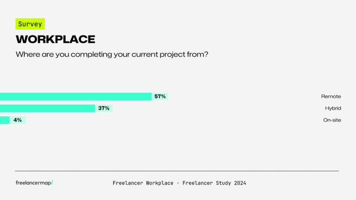 The Future Of Work: Workplace Trends To Watch Out For In 2023