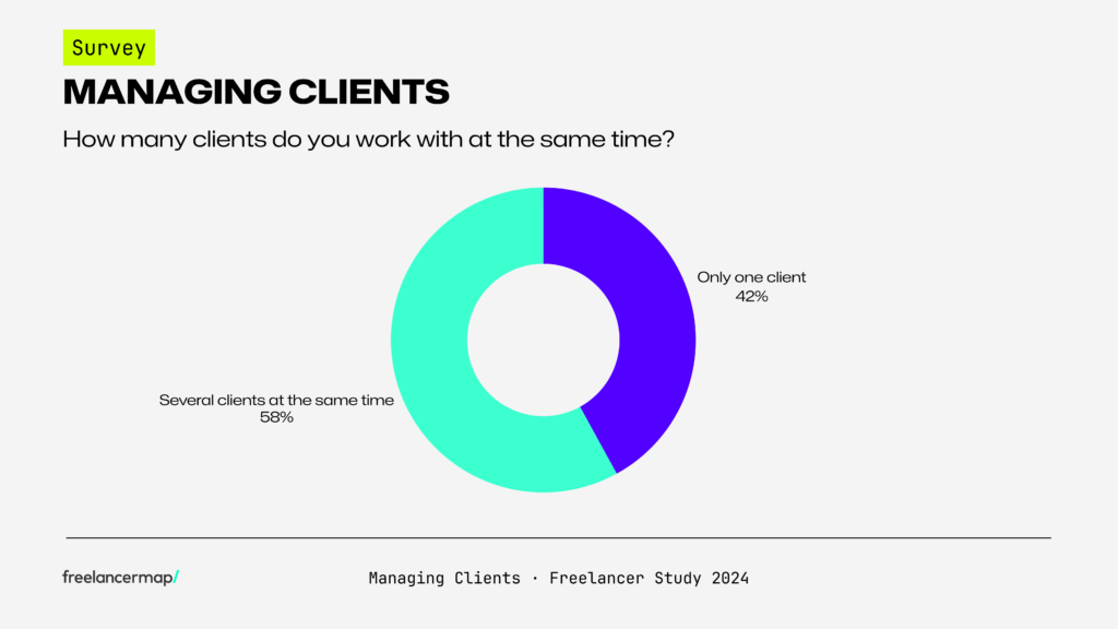 Client and Project Management For Freelancers