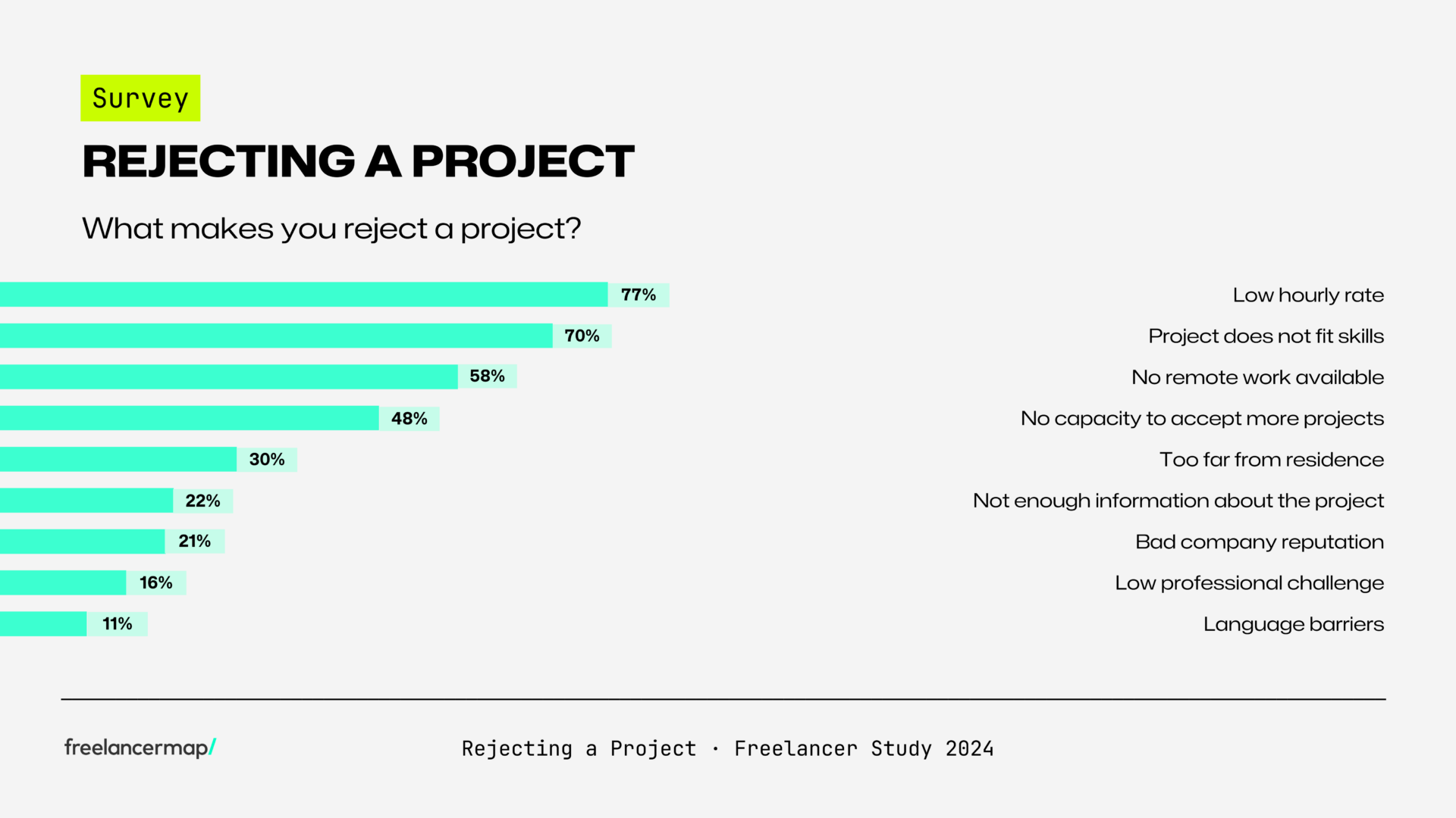 How to Write a Project Description that Attracts Freelancers