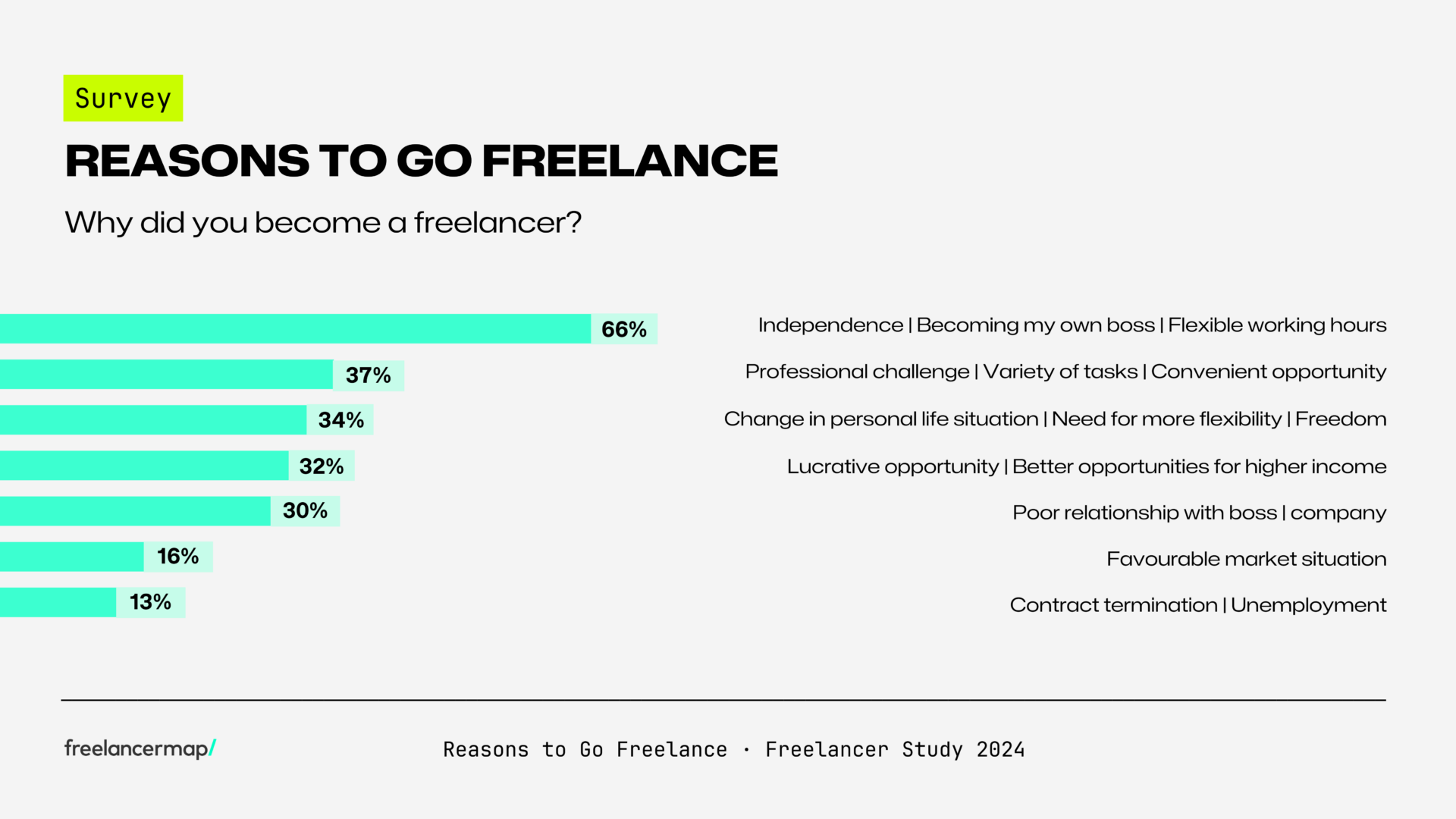 Freelancer Guide: How to Become A Freelancer
