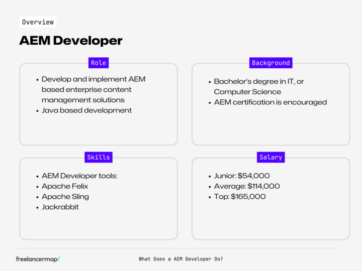 What does an AEM developer do? | Career Insights and Job Profiles in IT