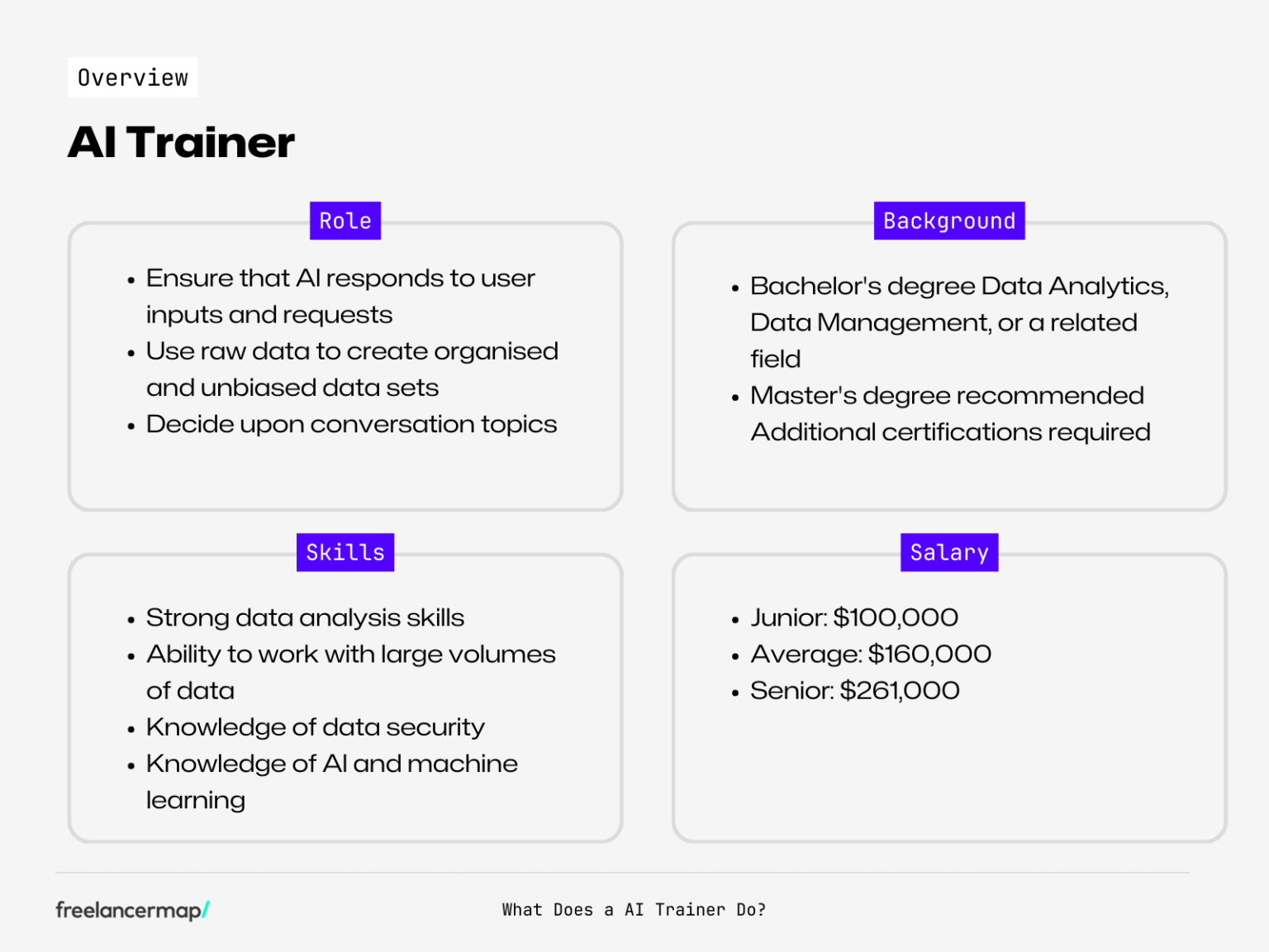 What Does An AI Trainer Do?