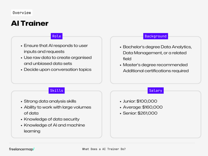 What Does An AI Trainer Do?