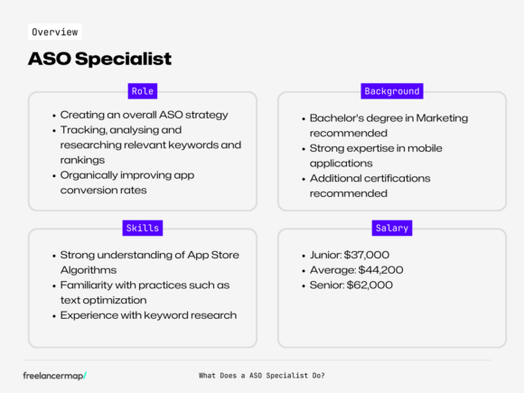 What Does An ASO Specialist Do? | Job Profile & Insights