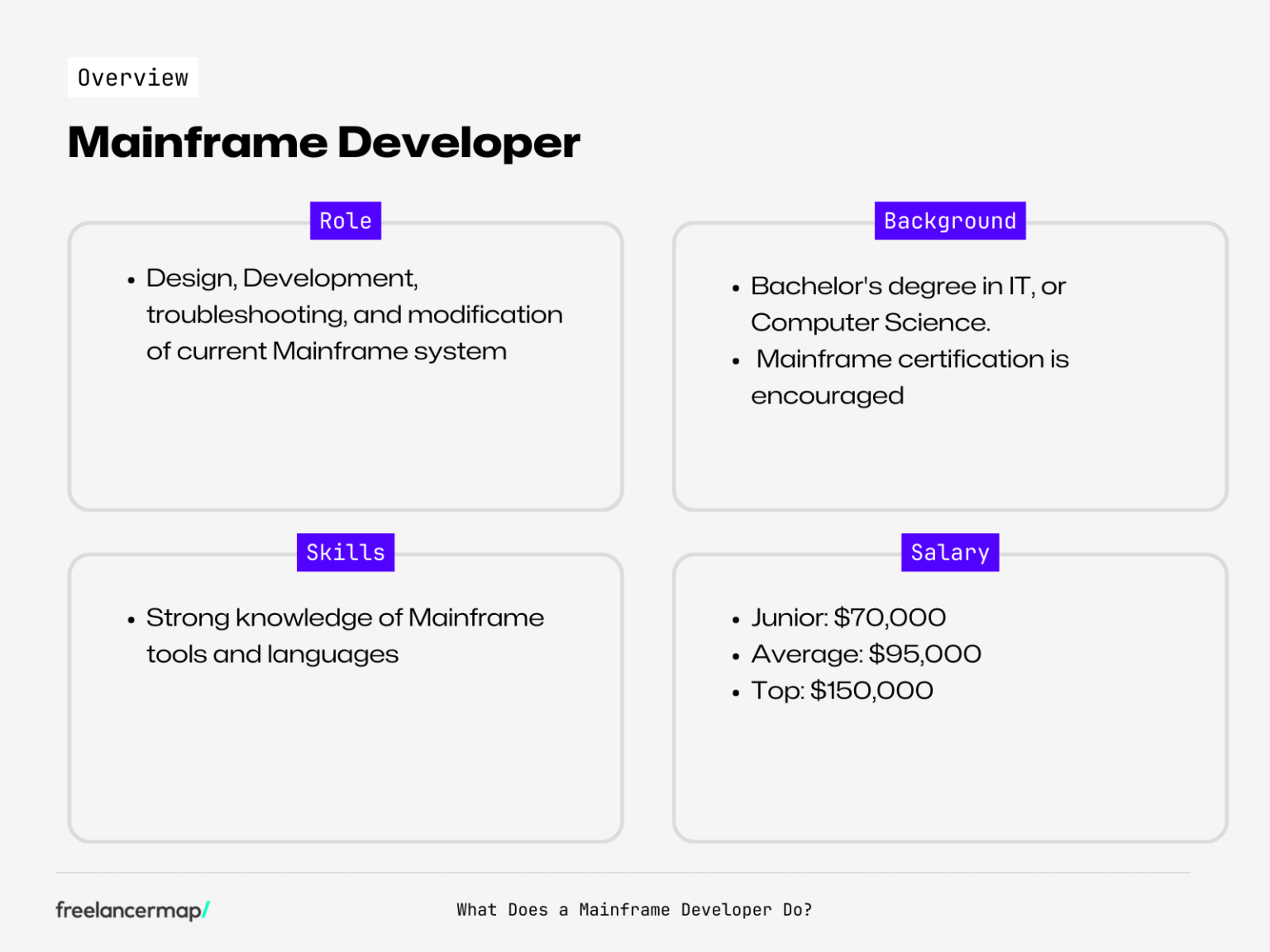 What does a Mainframe Developer do? | Career Insights and Job Profile