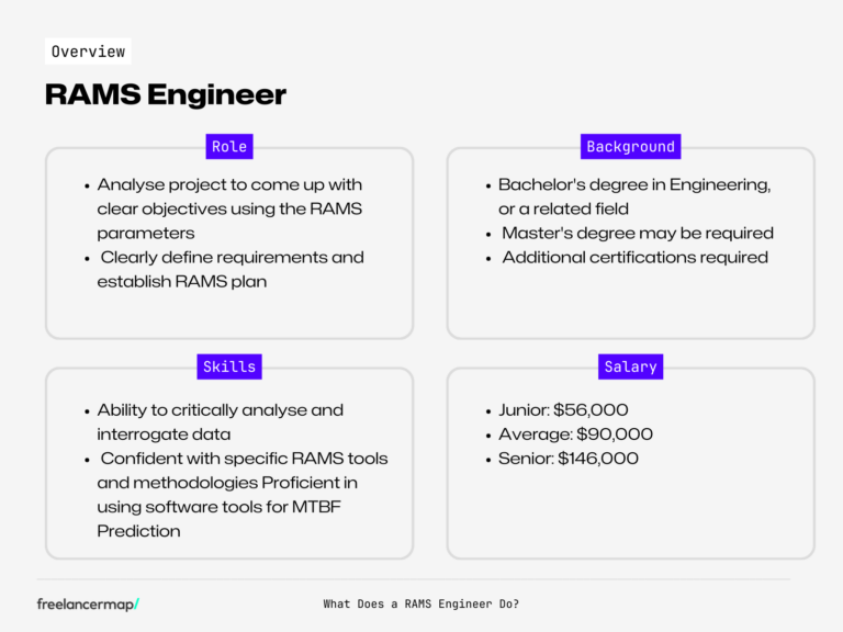 What Does A RAMS Engineer Do? | Job Profile & Insights