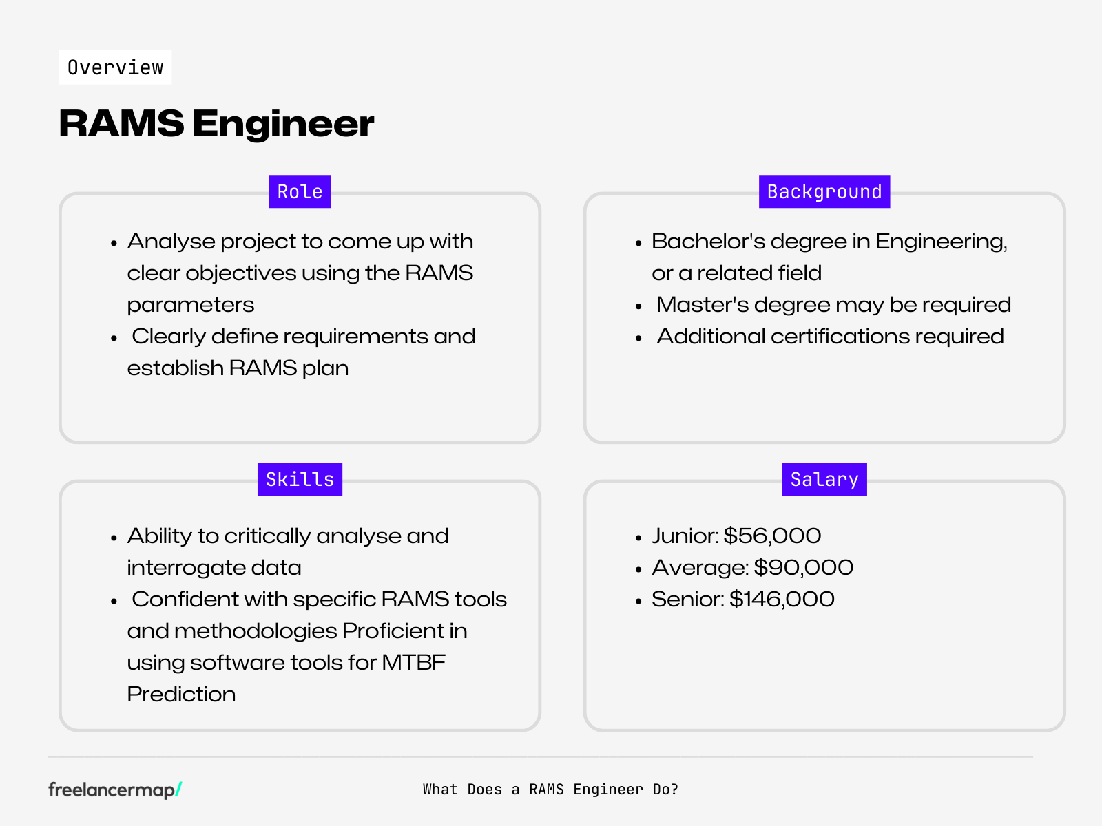 What Does A RAMS Engineer Do? | Job Profile & Insights