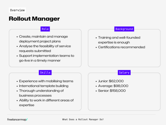 What Does A Rollout Manager Do? | Job Role & Insights