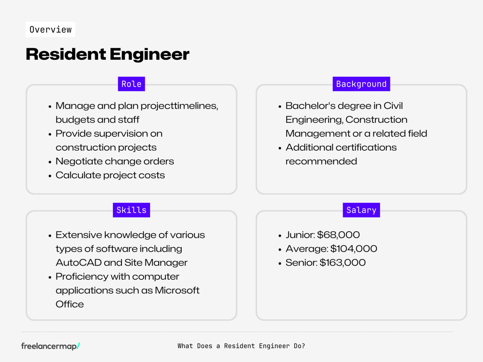 What Does A Resident Engineer Do? | Job Profile & Insights What Does A Resident Engineer Do? | Job Profile & Insights