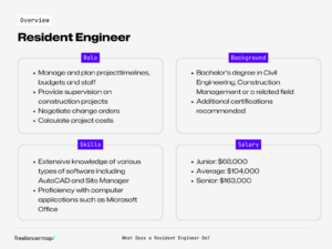 What Does A Resident Engineer Do? | Job Profile & Insights