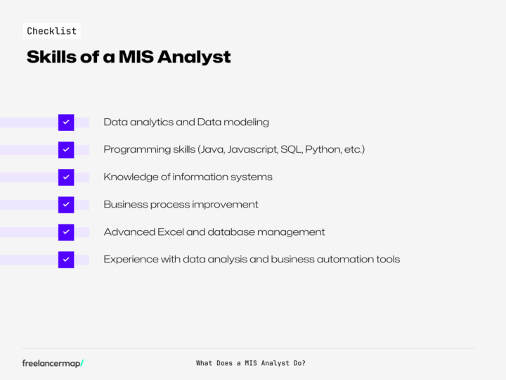 What does an MIS Analyst do? | Career Insights and Job Profile