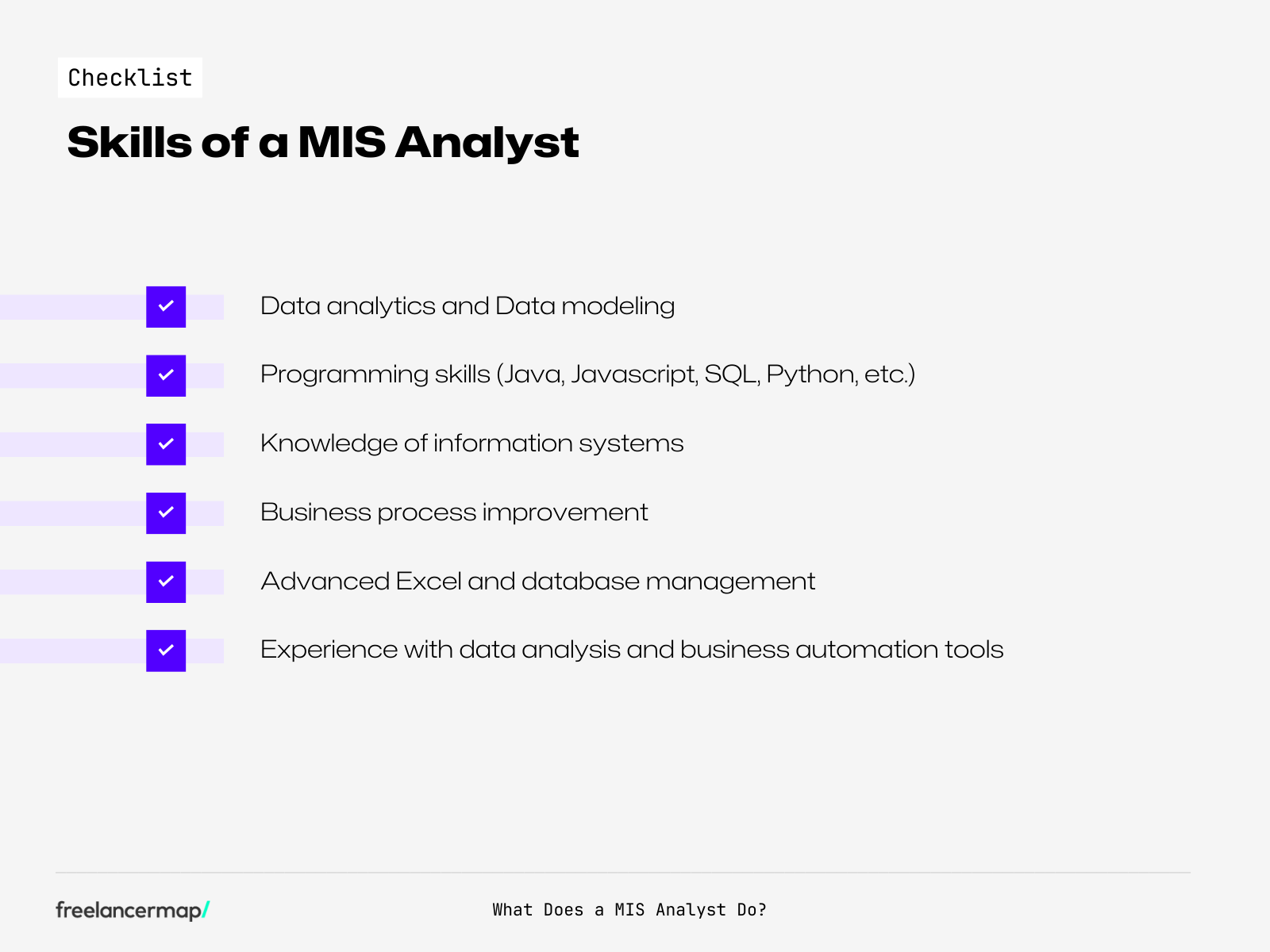 What does an MIS Analyst do? | Career Insights and Job Profile
