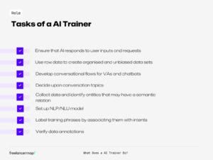 What Does An AI Trainer Do?