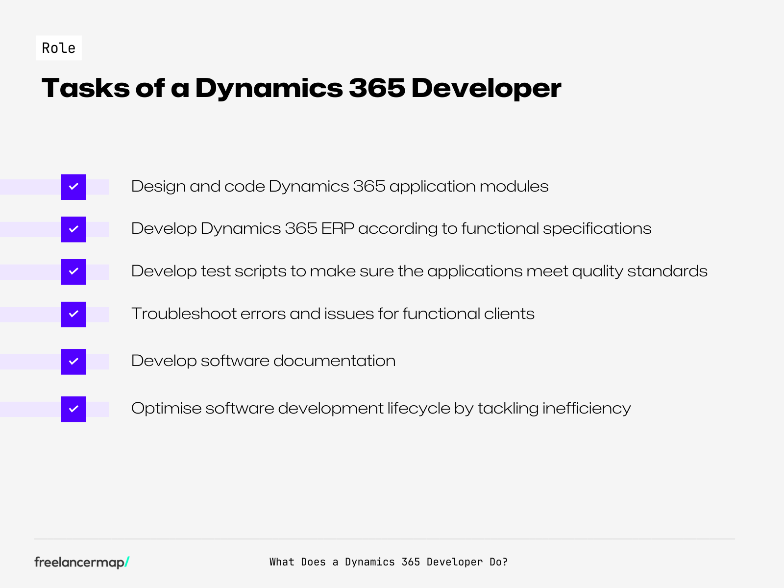 What Does A Dynamics 365 Developer Do? | Job Profile & Insights