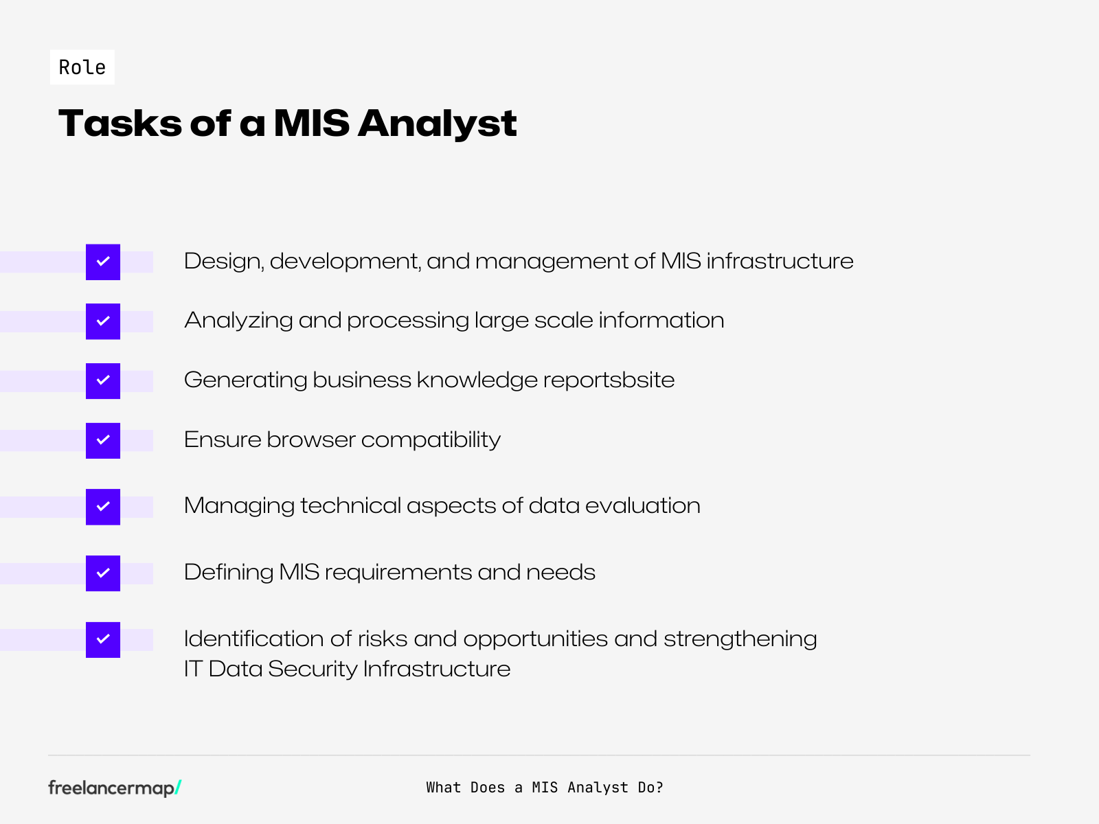 What does an MIS Analyst do? | Career Insights and Job Profile