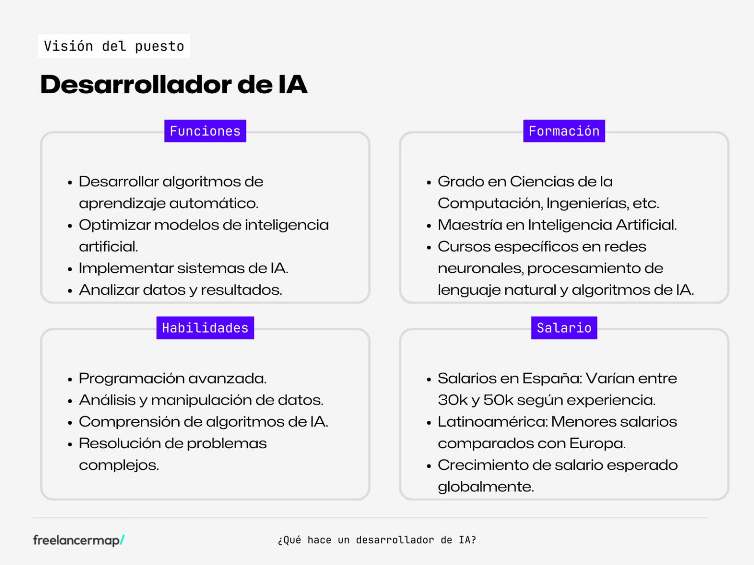 ¿Qué Hace un Desarrollador de IA?