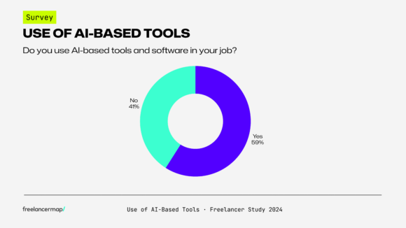 Top 10 AI Tools For Freelancers