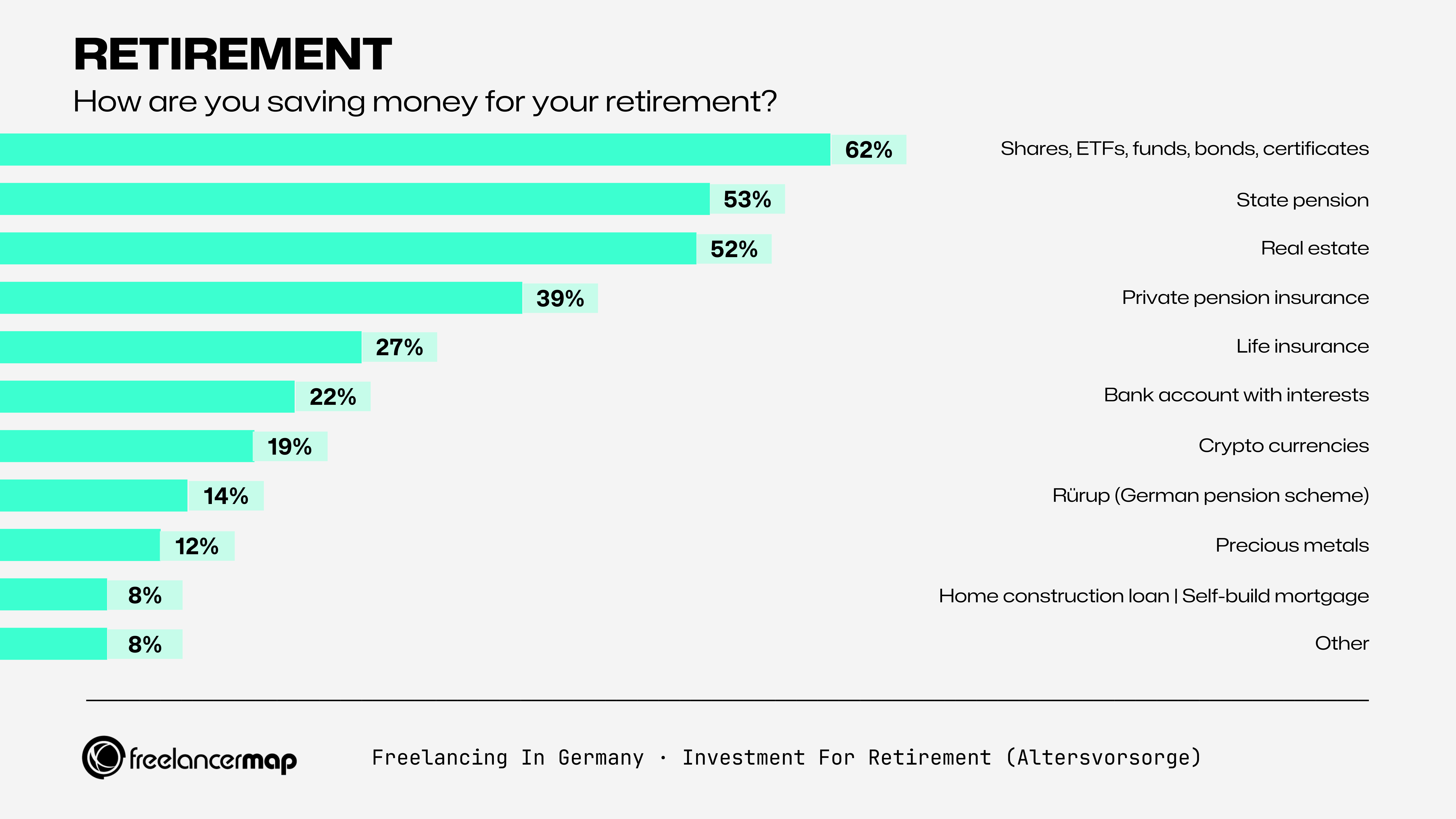 Freelancing in Germany: Guide & Insights