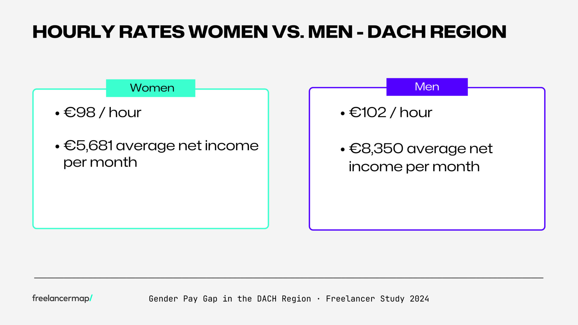 The IT Freelance Market in Germany – Market Insights 2024 [Study results]