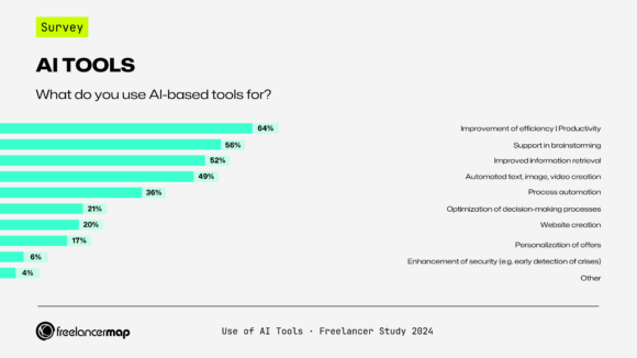Top 10 AI Tools For Freelancers