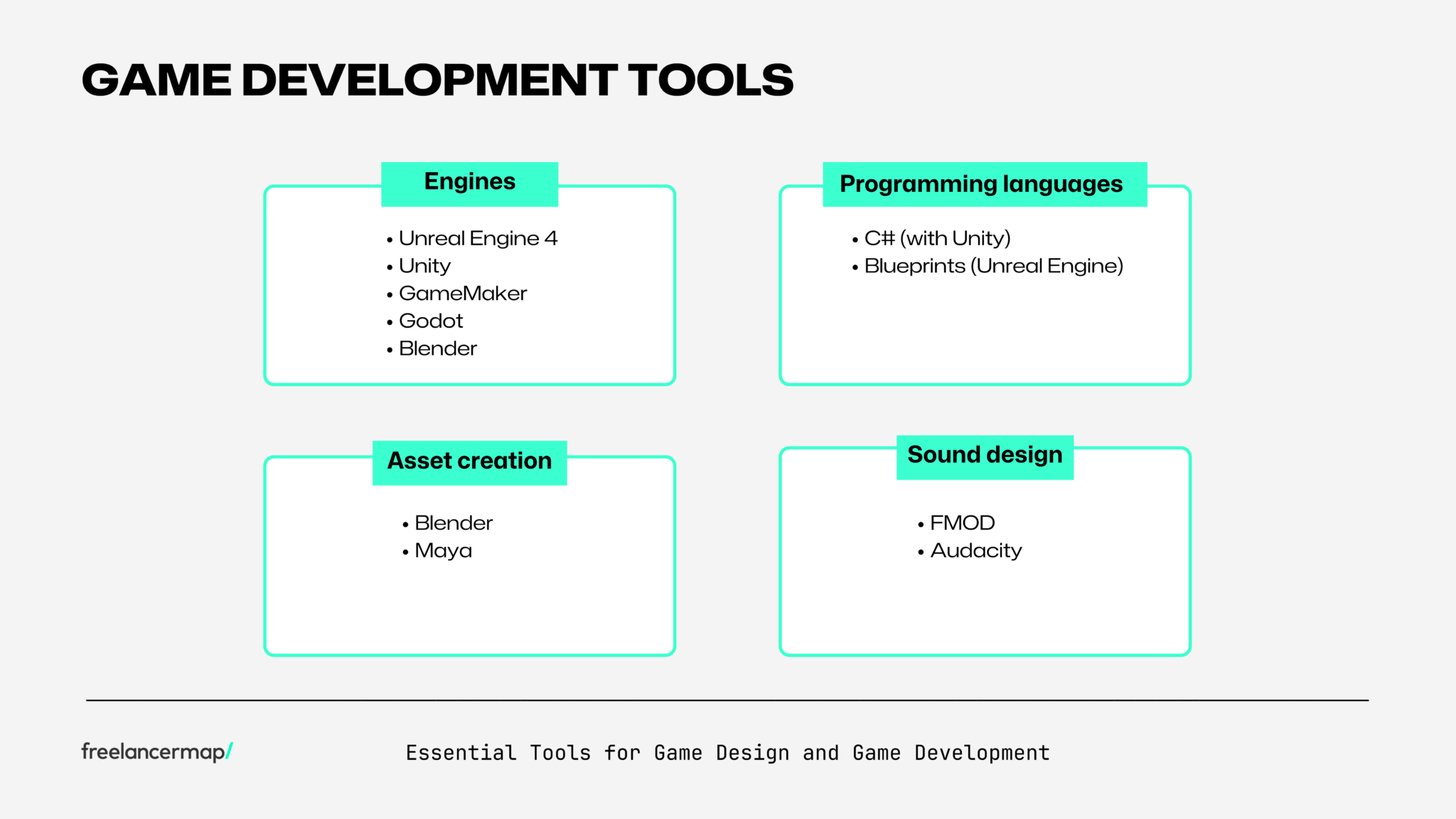 Essential Tools for Game Design and Development