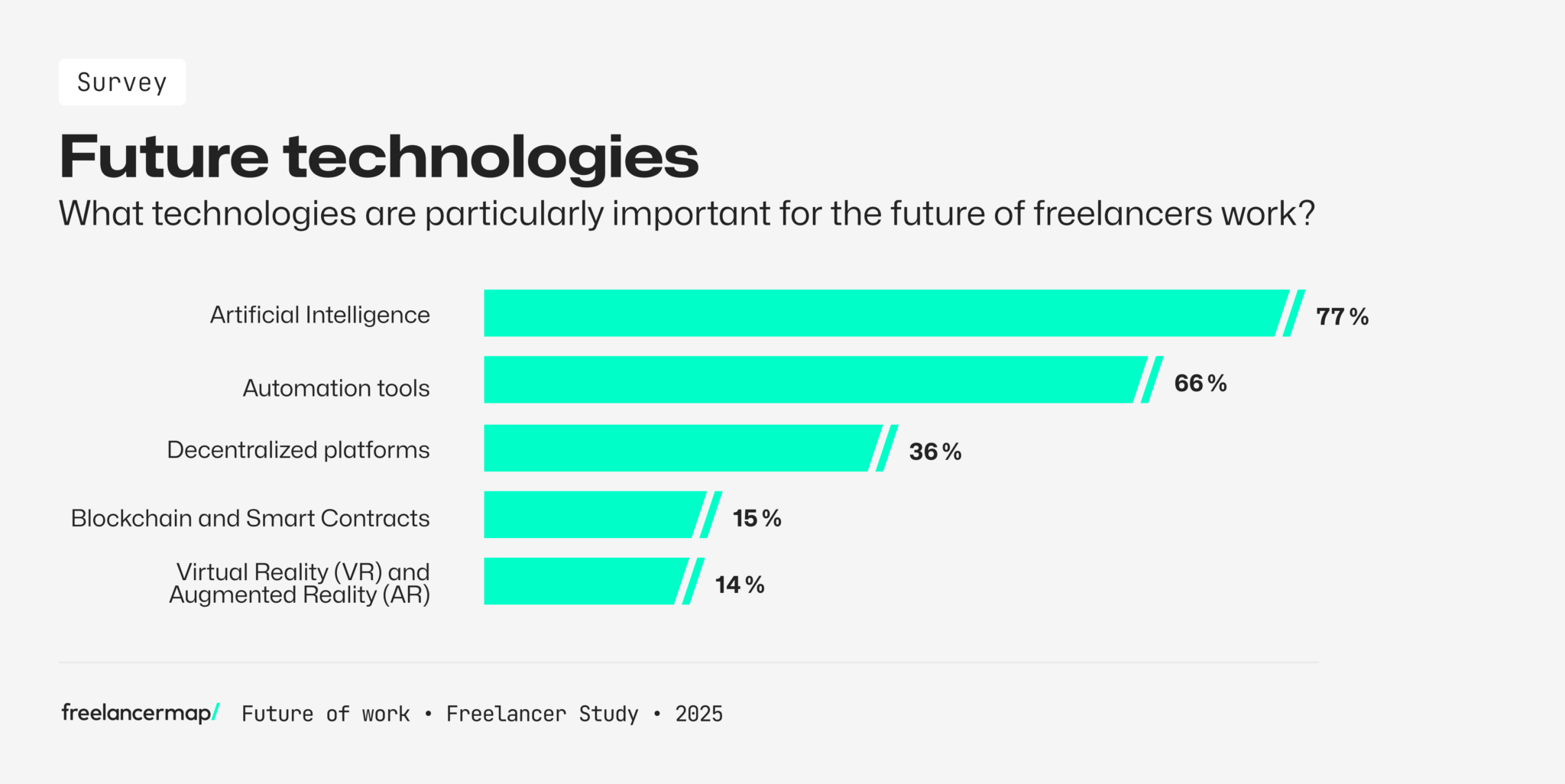 Workforce & Workplace Trends Reshaping Organizations in 2025