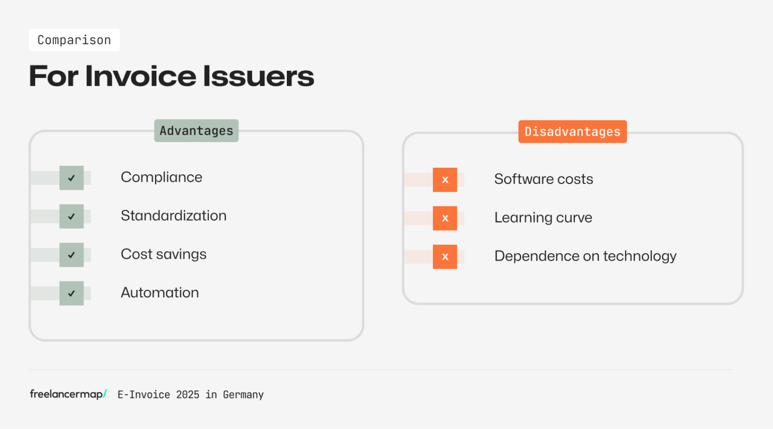 Are You Ready for the E-Invoice in 2025?
