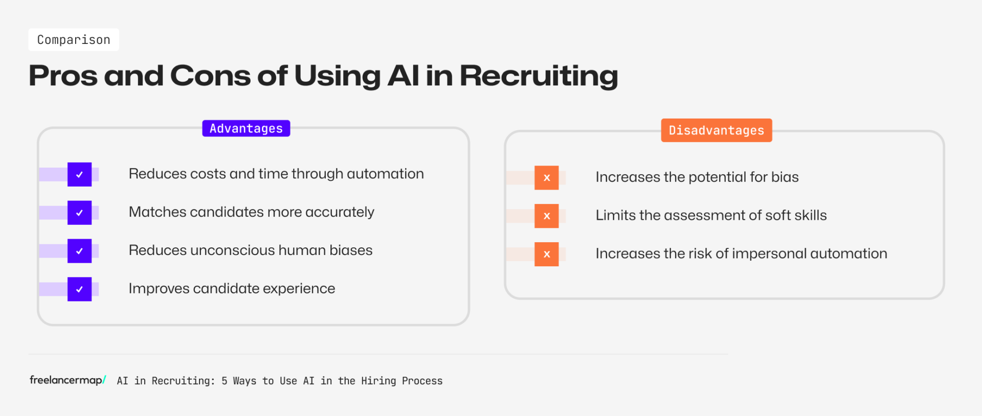 AI in Recruiting: 5 Ways to Use AI in Your Hiring Process