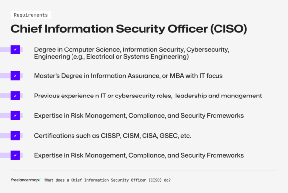 What does a Chief Information Security Officer (CISO) Do? | Job Profile ...