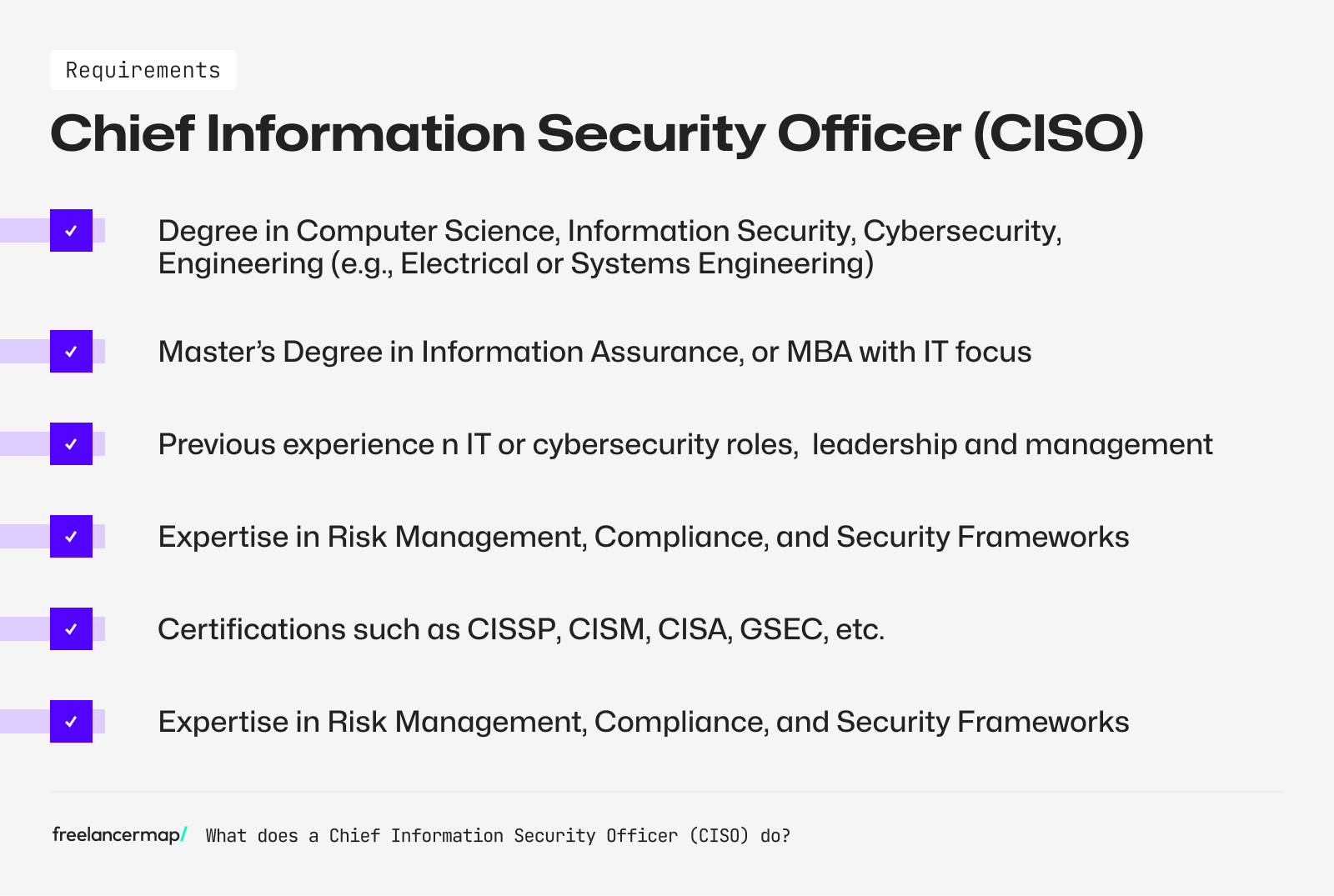 What does a Chief Information Security Officer (CISO) Do? | Job Profile ...