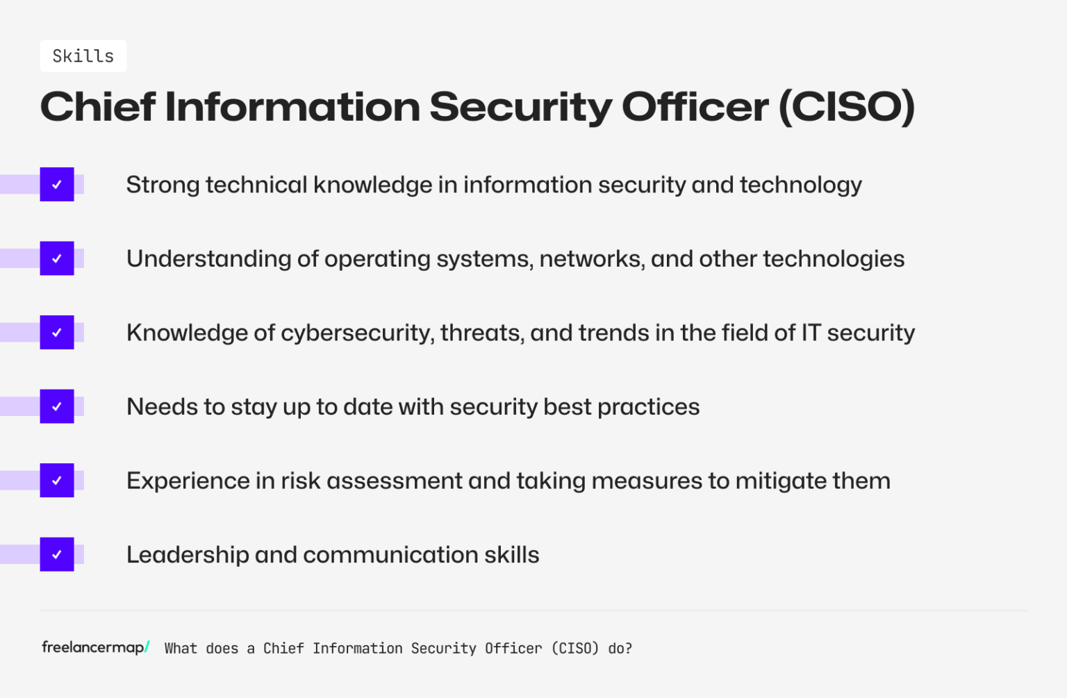 What does a Chief Information Security Officer (CISO) Do? | Job Profile ...