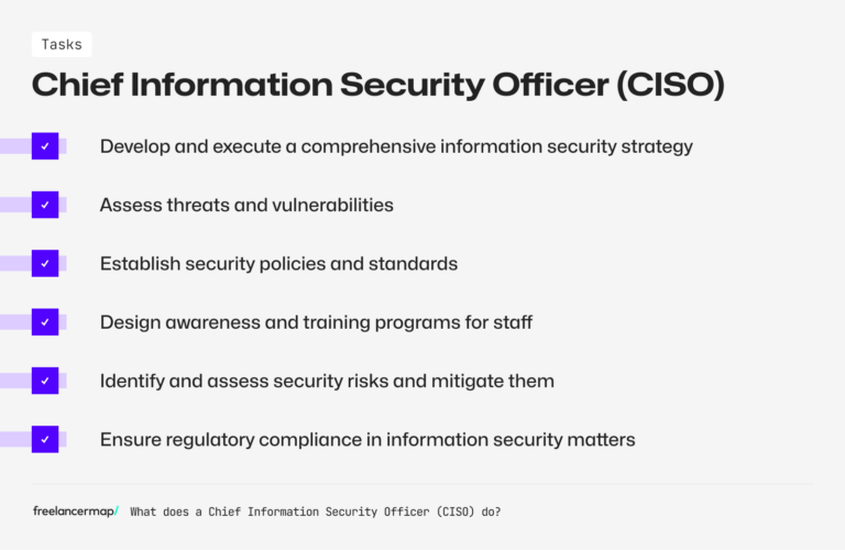 What does a Chief Information Security Officer (CISO) Do? | Job Profile ...