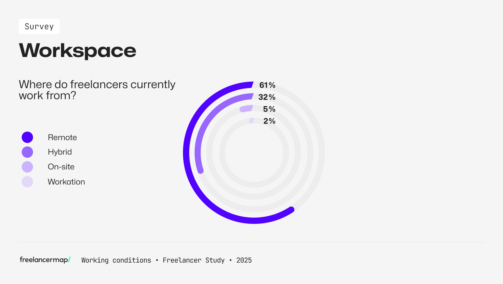 Freelancer vs Contractor: What’s the Difference?
