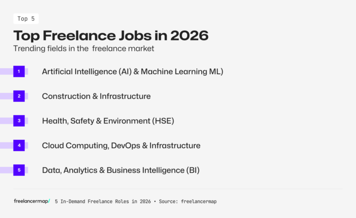 Top Freelance Jobs: Data, AI, Cybersecurity & Cloud